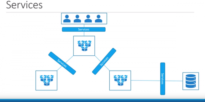 Kubernetes: part 1 – architecture and main components overview