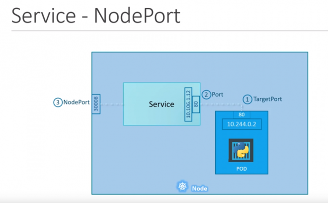 Kubernetes: part 1 – architecture and main components overview