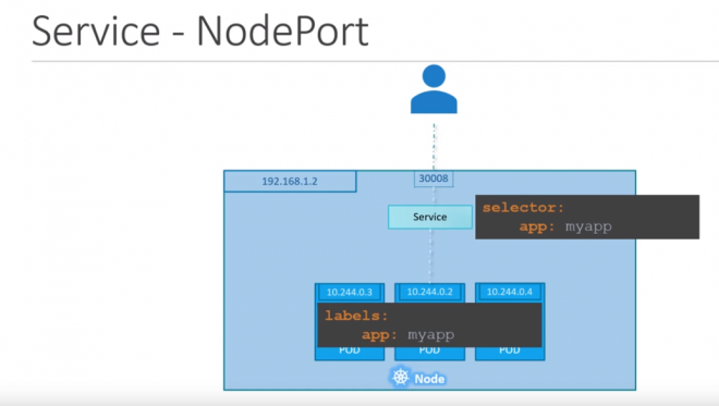 Kubernetes: part 1 – architecture and main components overview