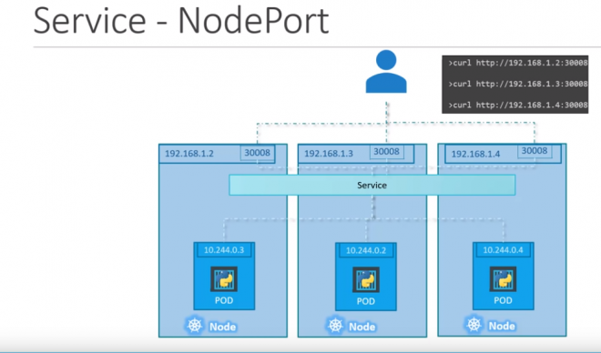 Kubernetes: part 1 – architecture and main components overview