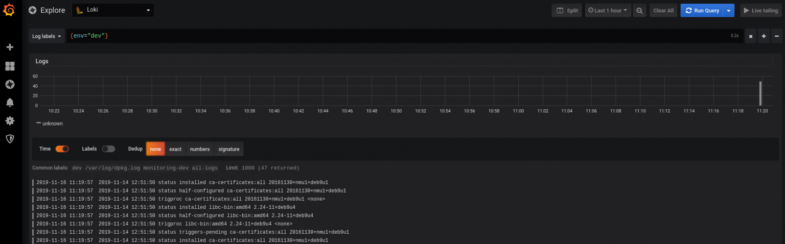 Grafana Loki The Logqls Counters Aggregation Functions And Dnsmasq