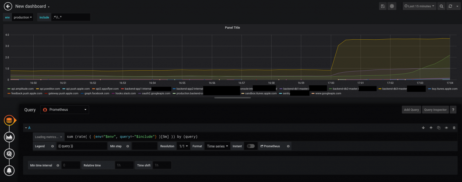 Grafana Loki The Logqls Counters Aggregation Functions And Dnsmasq
