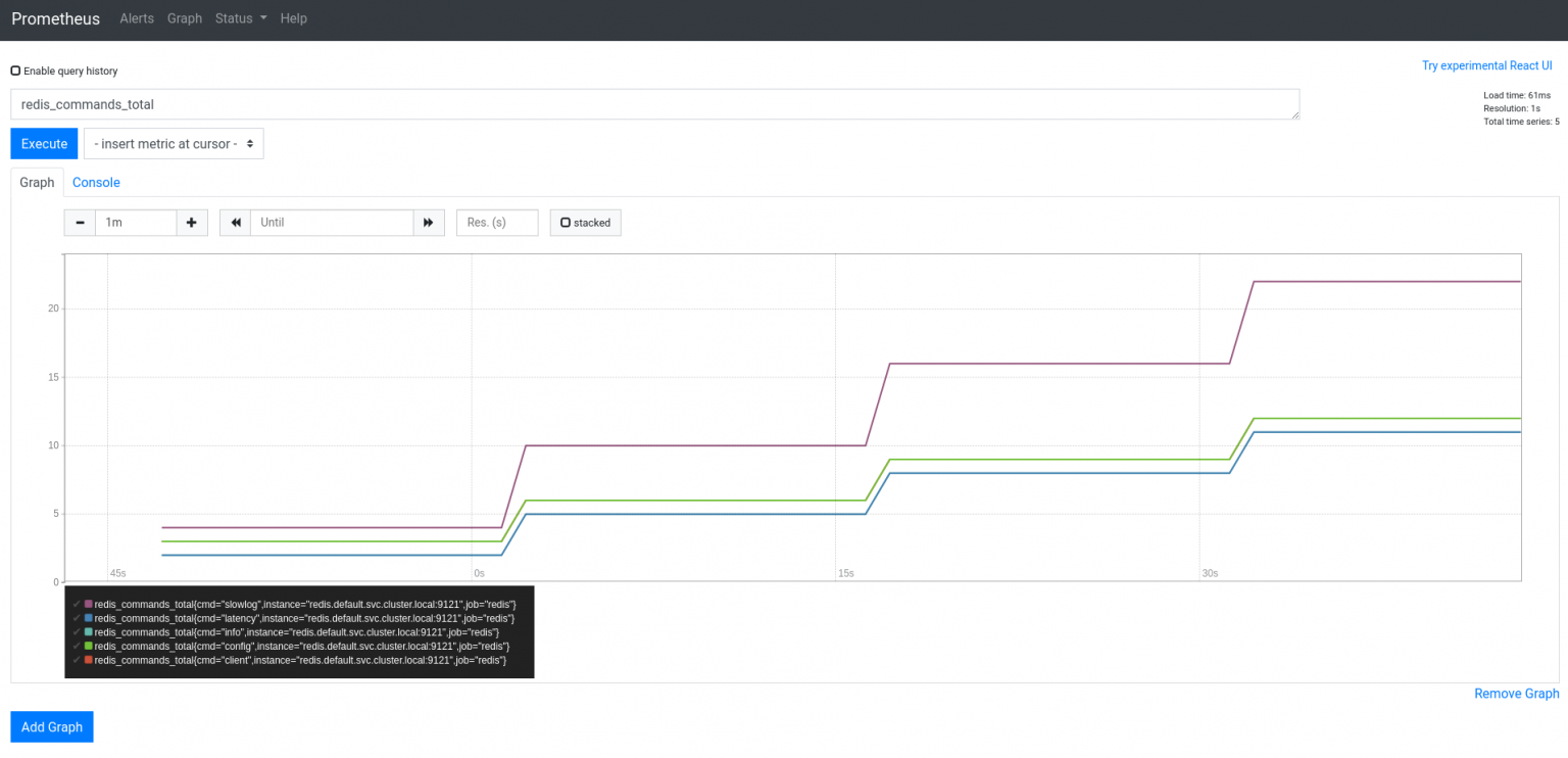 Kubernetes: monitoring with Prometheus – exporters, a Service Discovery ...