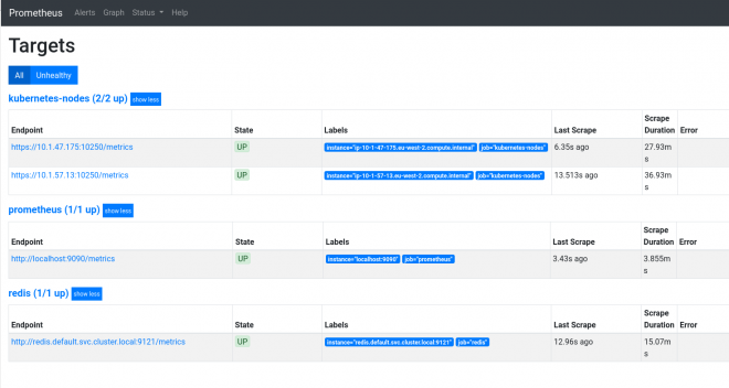 Kubernetes: monitoring with Prometheus – exporters, a Service Discovery ...