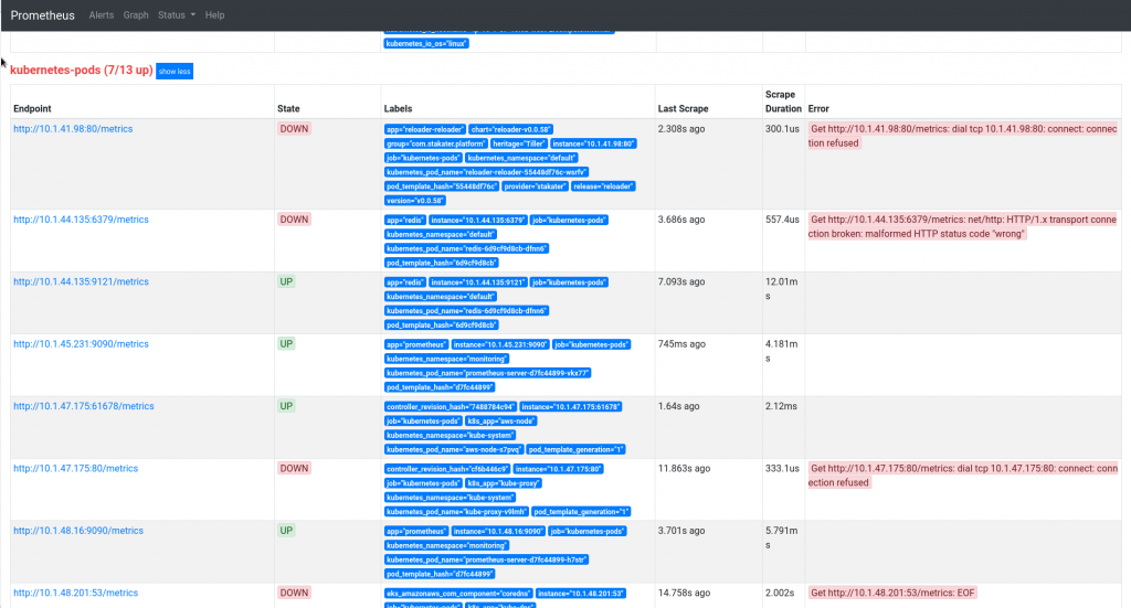 Kubernetes: monitoring with Prometheus – exporters, a Service Discovery ...