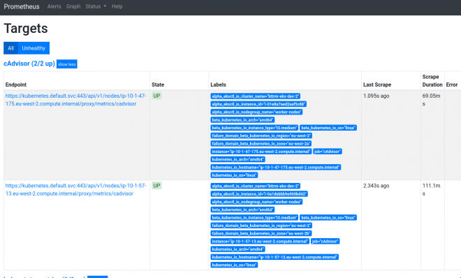 Kubernetes: monitoring with Prometheus – exporters, a Service Discovery ...
