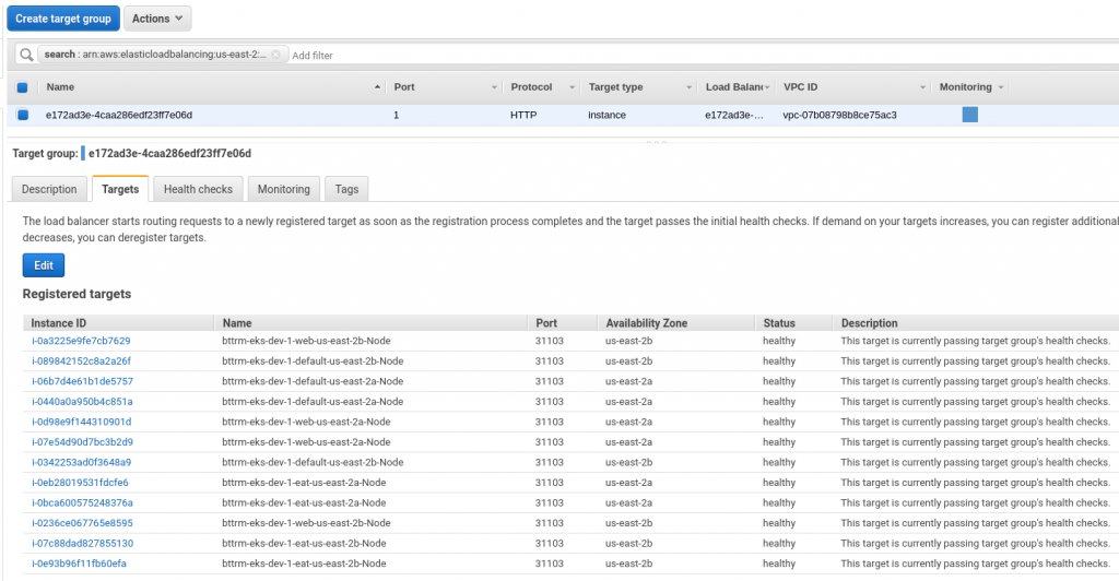 Kubernetes Service Load Balancing Kube Proxy And Iptables
