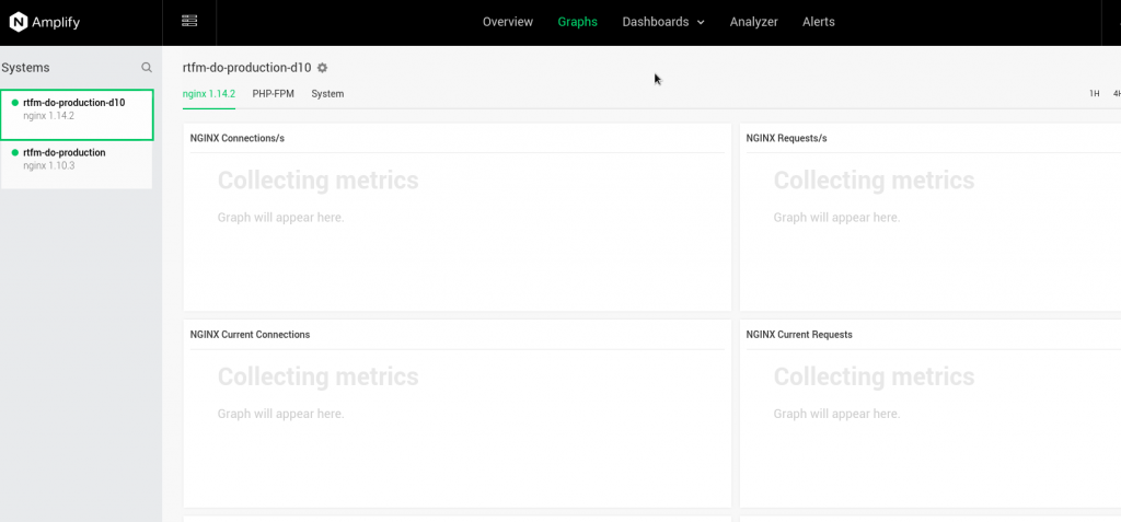 Linux Lemp Set Up Nginx Php Mysql Ssl Monitoring Logs And A Wordpress Blog Migration