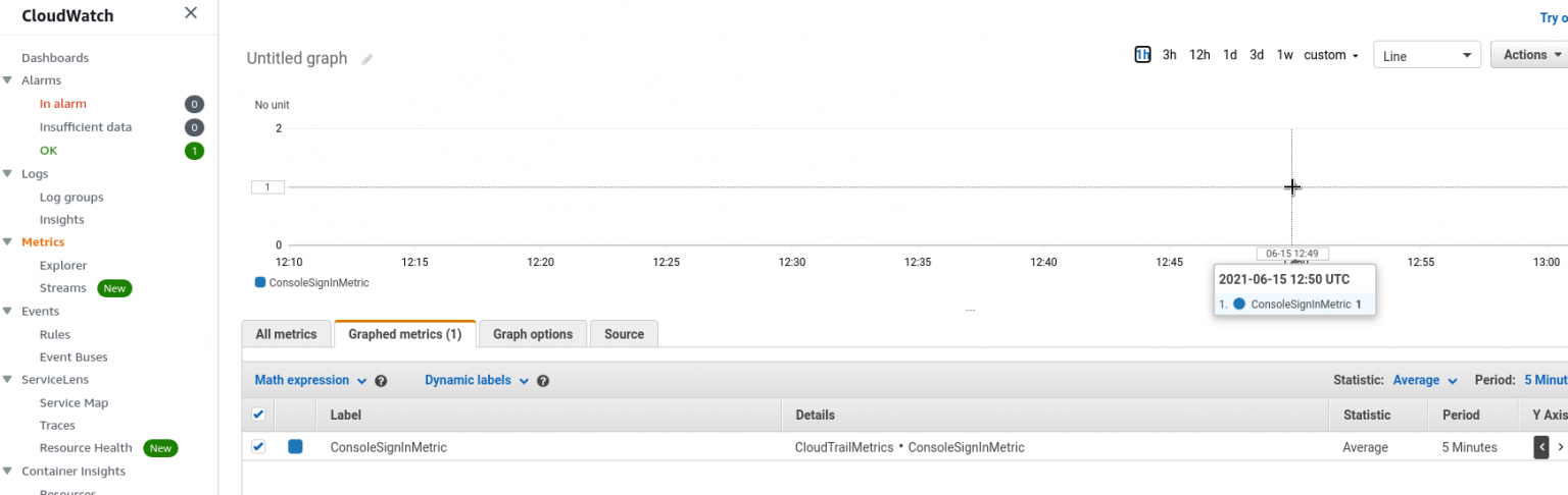 AWS: CloudTrail overview and integration with CloudWatch and Opsgenie