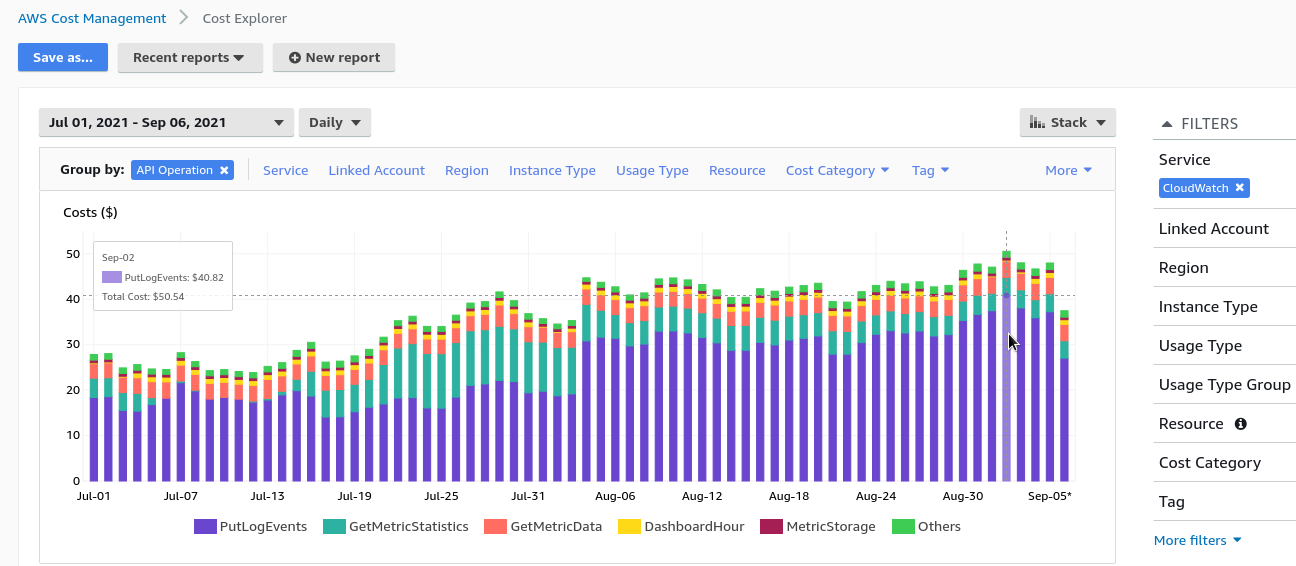 AWS Cost Explorer Costs Checking On The CloudWatch Logs Example