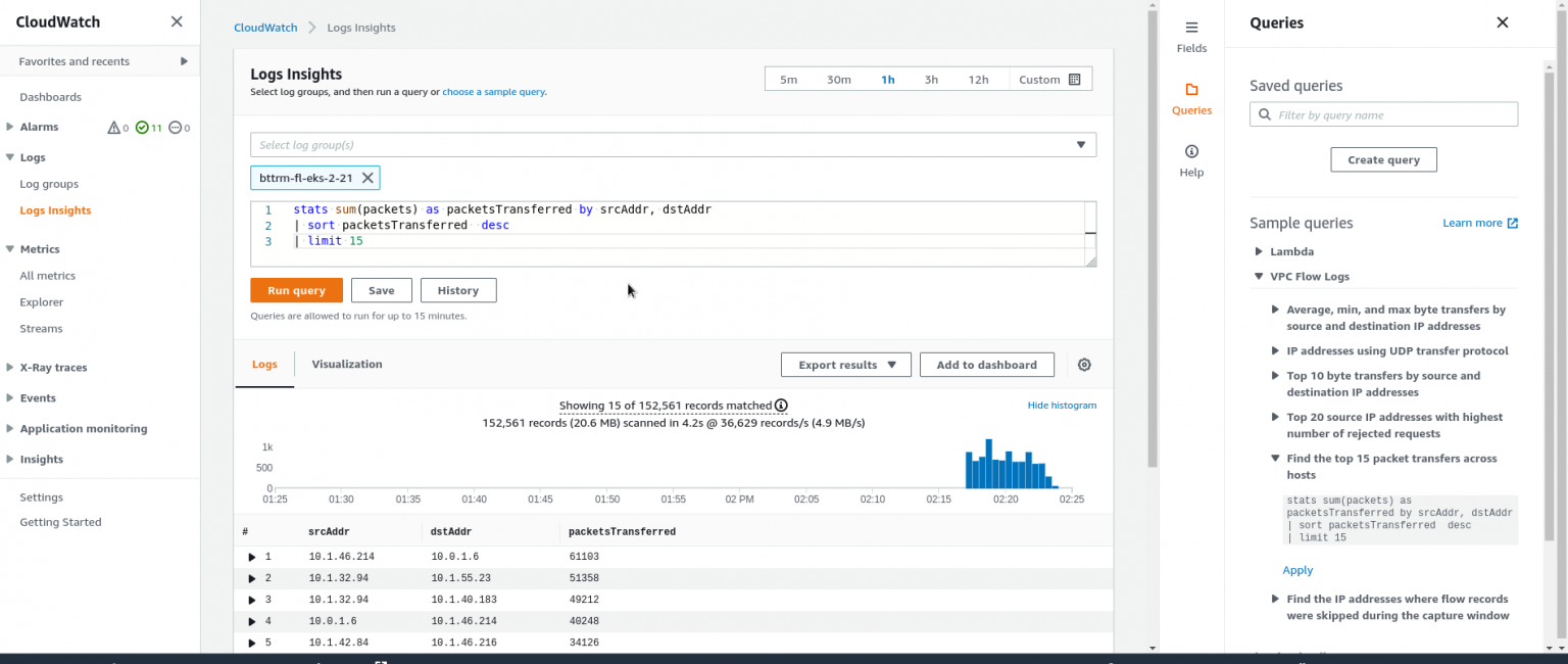 AWS: VPC Flow Logs – an overview and example with CloudWatch Logs Insights