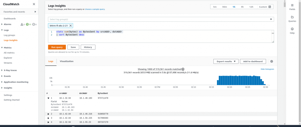 AWS: VPC Flow Logs – an overview and example with CloudWatch Logs Insights