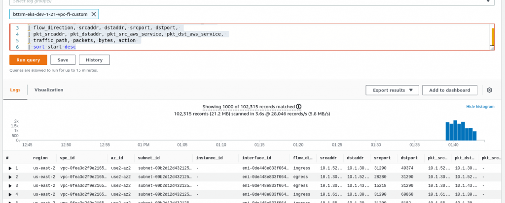 AWS: VPC Flow Logs – an overview and example with CloudWatch Logs Insights