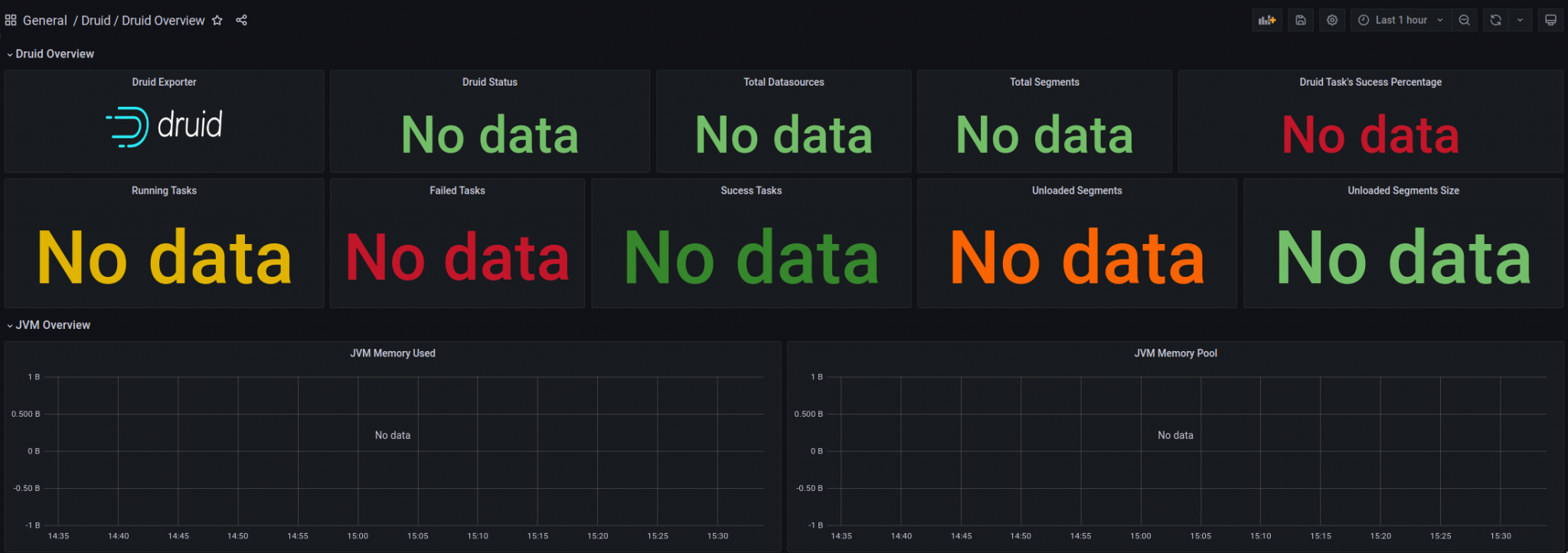 Apache Druid: overview, running in Kubernetes and monitoring with ...