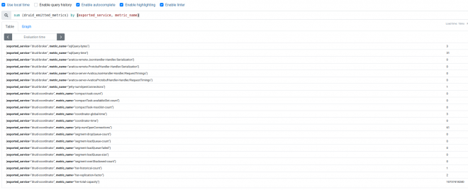 Apache Druid Overview Running In Kubernetes And Monitoring With Prometheus 0599