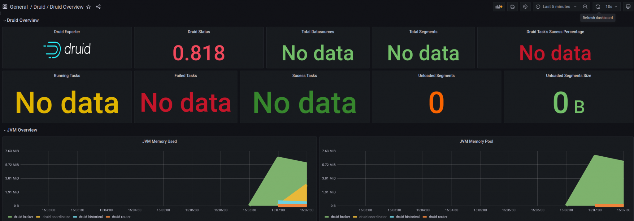 Apache Druid Overview Running In Kubernetes And Monitoring With