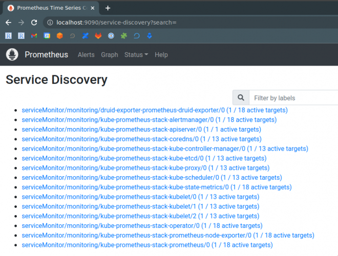 Postgresql Postgresql Operator For Kubernetes And Its Prometheus