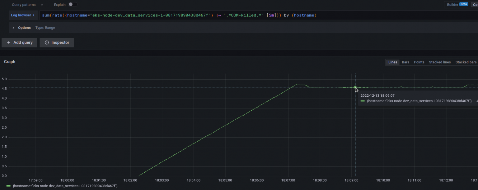 Grafana Loki Alerts From The Loki Ruler And Labels From Logs 