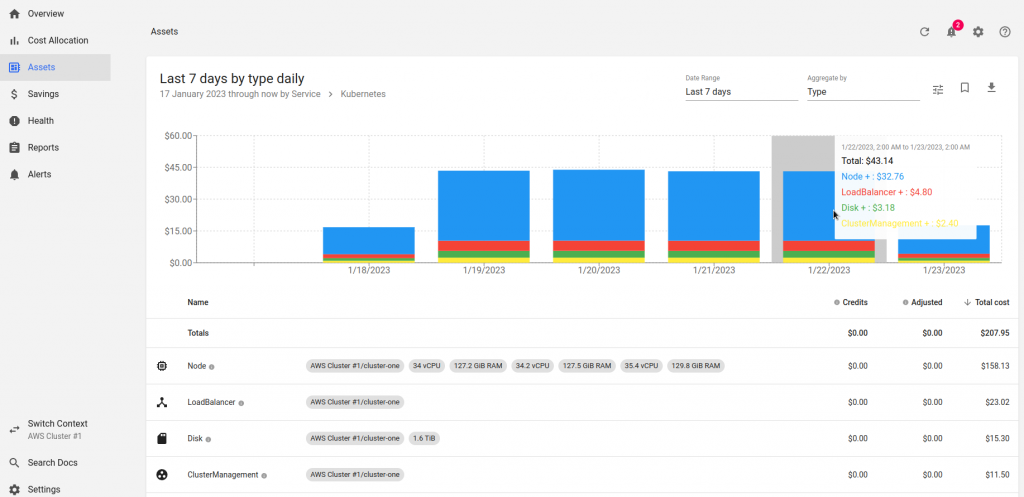 Kubernetes Cluster Cost Monitoring Kubernetes Resource Report And Kubecost
