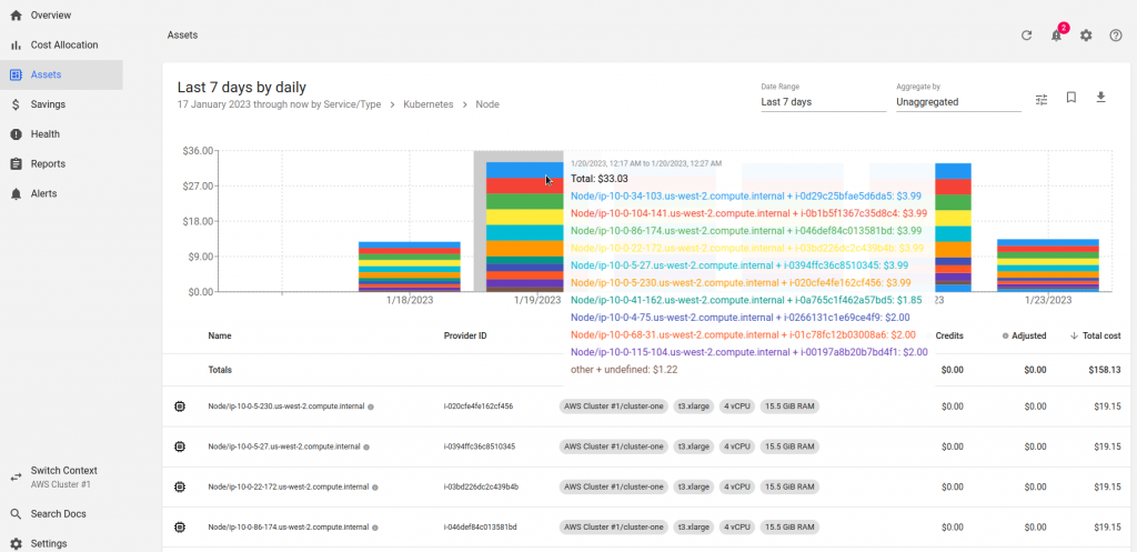 Kubernetes Cluster Cost Monitoring Kubernetes Resource Report And Kubecost