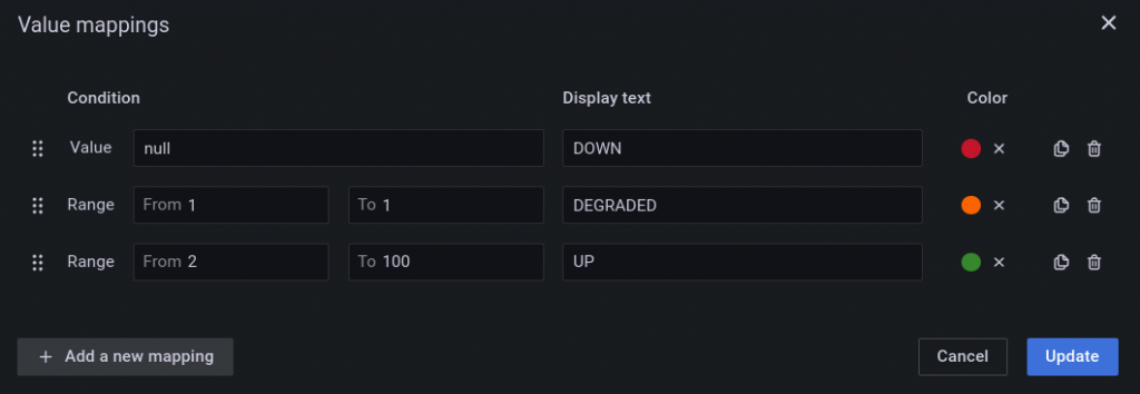 Gitlab Monitoring Prometheus Metrics And Grafana Dashboard
