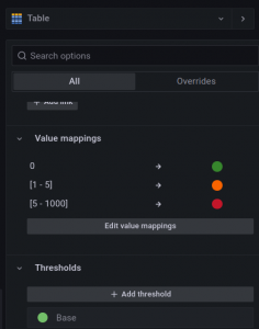 GitLab: monitoring – Prometheus, metrics, and Grafana dashboard