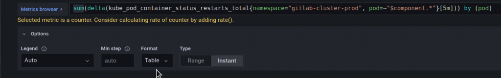 GitLab: monitoring – Prometheus, metrics, and Grafana dashboard