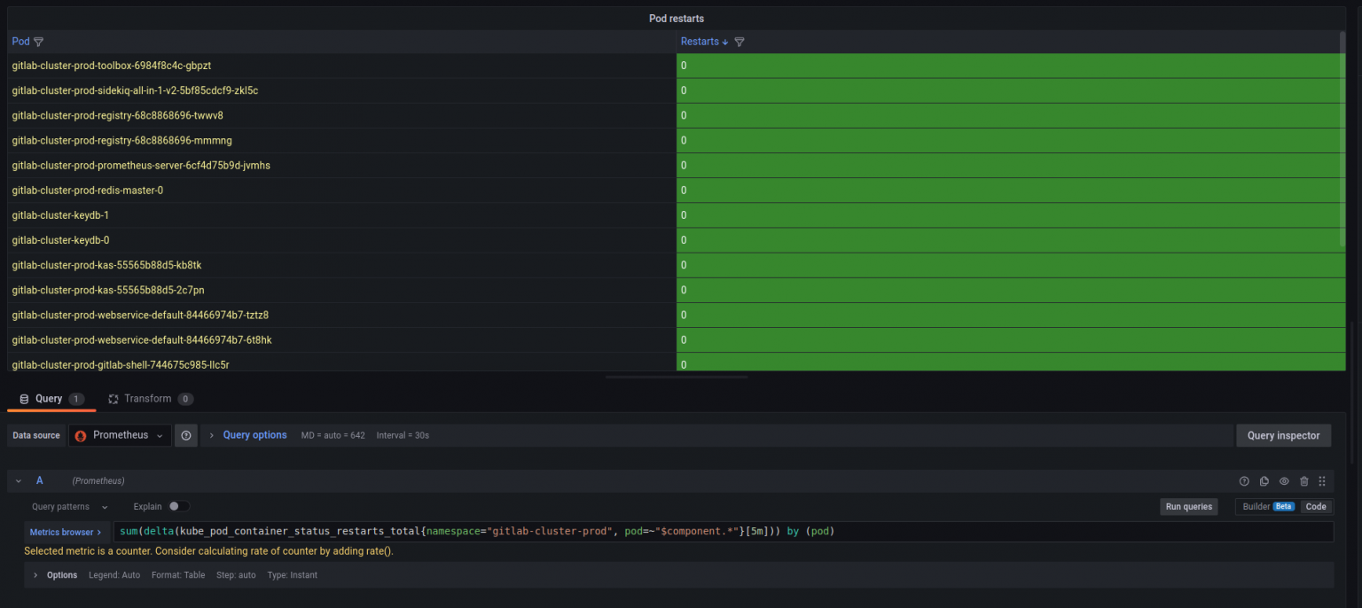 GitLab: monitoring – Prometheus, metrics, and Grafana dashboard
