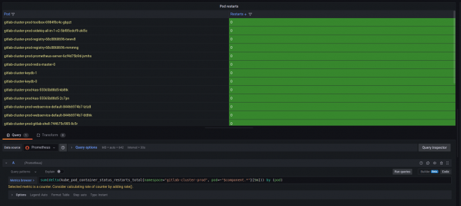 GitLab: monitoring – Prometheus, metrics, and Grafana dashboard