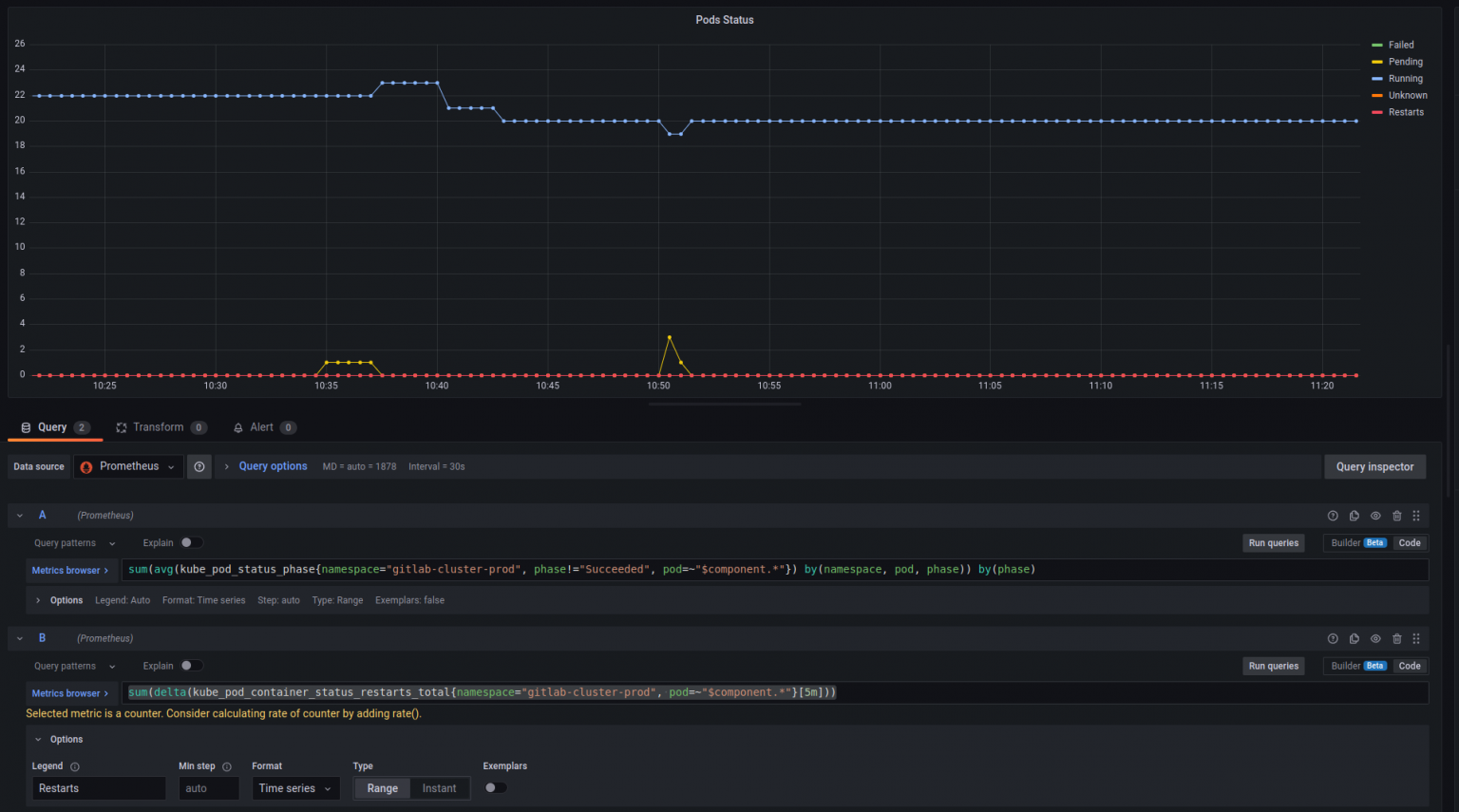 Gitlab Monitoring Prometheus Metrics And Grafana Dashboard