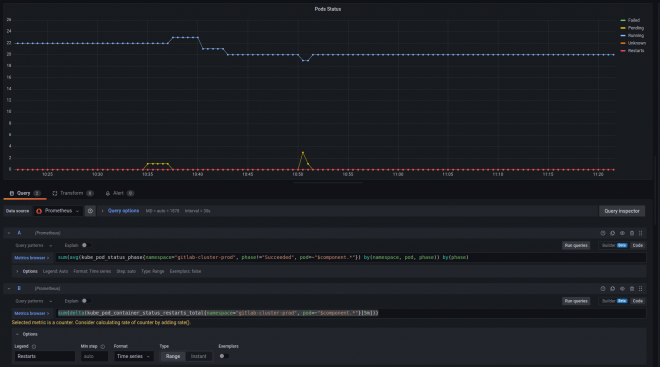 GitLab: monitoring – Prometheus, metrics, and Grafana dashboard