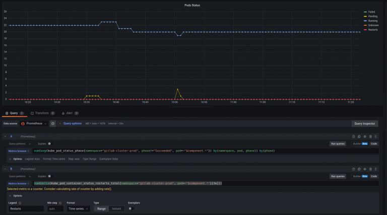 GitLab: monitoring – Prometheus, metrics, and Grafana dashboard
