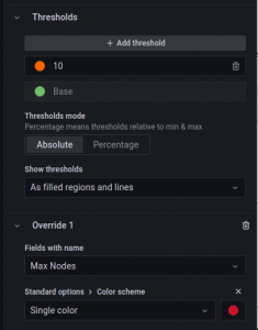 GitLab: monitoring – Prometheus, metrics, and Grafana dashboard