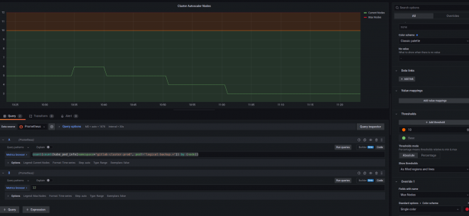GitLab: monitoring – Prometheus, metrics, and Grafana dashboard GitLab: monitoring – Prometheus, metrics, and Grafana dashboard