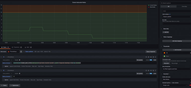 GitLab: monitoring – Prometheus, metrics, and Grafana dashboard