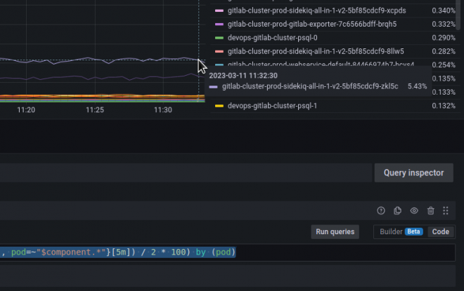 Gitlab Monitoring Prometheus Metrics And Grafana Dashboard
