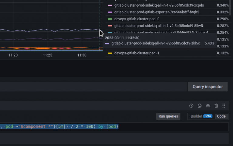 Gitlab Monitoring Prometheus Metrics And Grafana Dashboard
