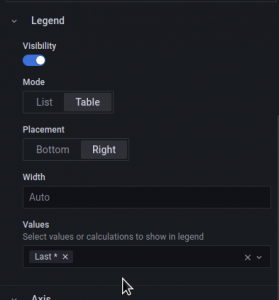 GitLab: monitoring – Prometheus, metrics, and Grafana dashboard