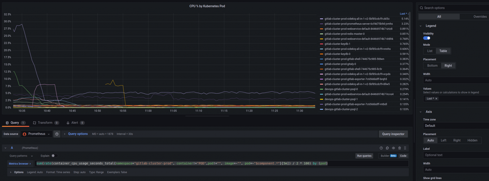 GitLab: monitoring – Prometheus, metrics, and Grafana dashboard GitLab: monitoring – Prometheus, metrics, and Grafana dashboard