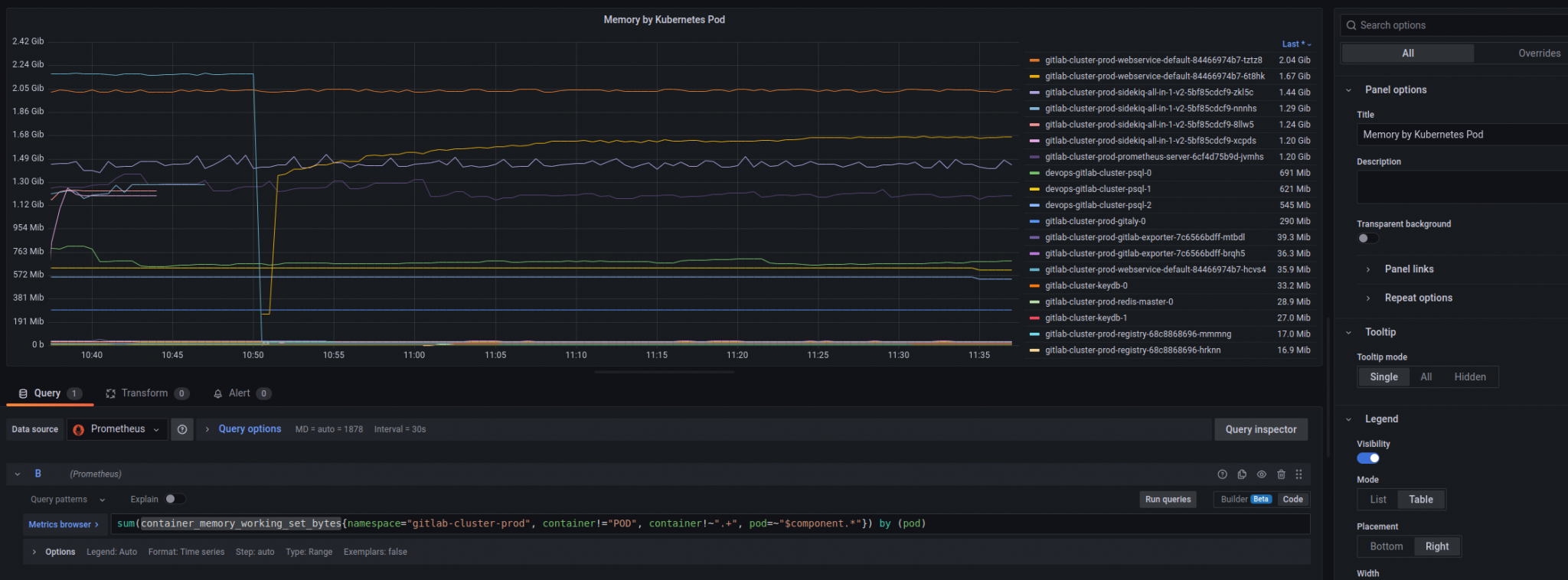 Gitlab Monitoring Prometheus Metrics And Grafana Dashboard