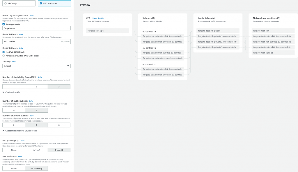 AWS: Fargate – capabilities, comparison with Lambda/EC2 and usage with AWS EKS