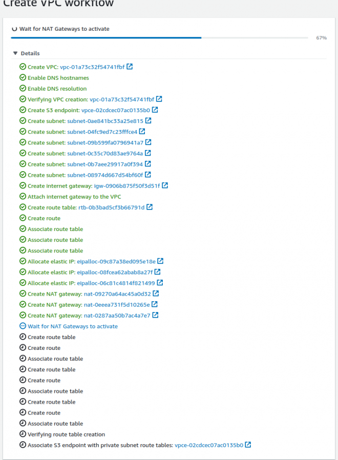 AWS: Fargate – capabilities, comparison with Lambda/EC2 and usage with ...