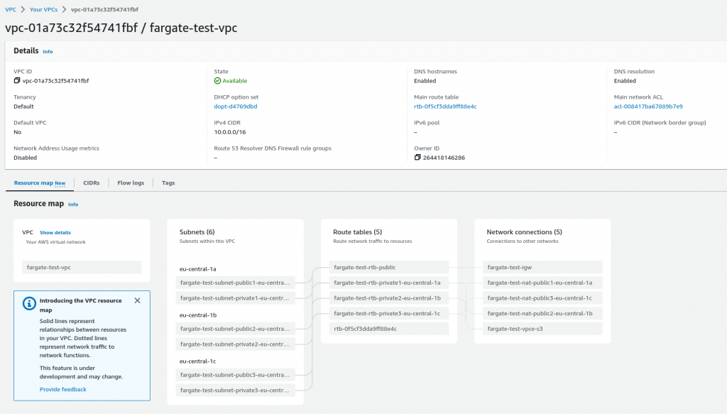 AWS: Fargate – capabilities, comparison with Lambda/EC2 and usage with ...