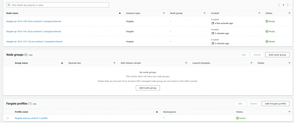 AWS: Fargate – capabilities, comparison with Lambda/EC2 and usage with ...