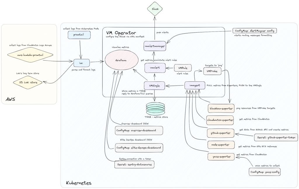 Victoriametrics Deploying A Kubernetes Monitoring Stack