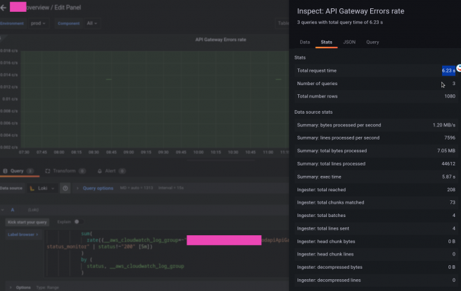 Grafana Loki: performance optimization with Recording Rules, caching, and parallel queries