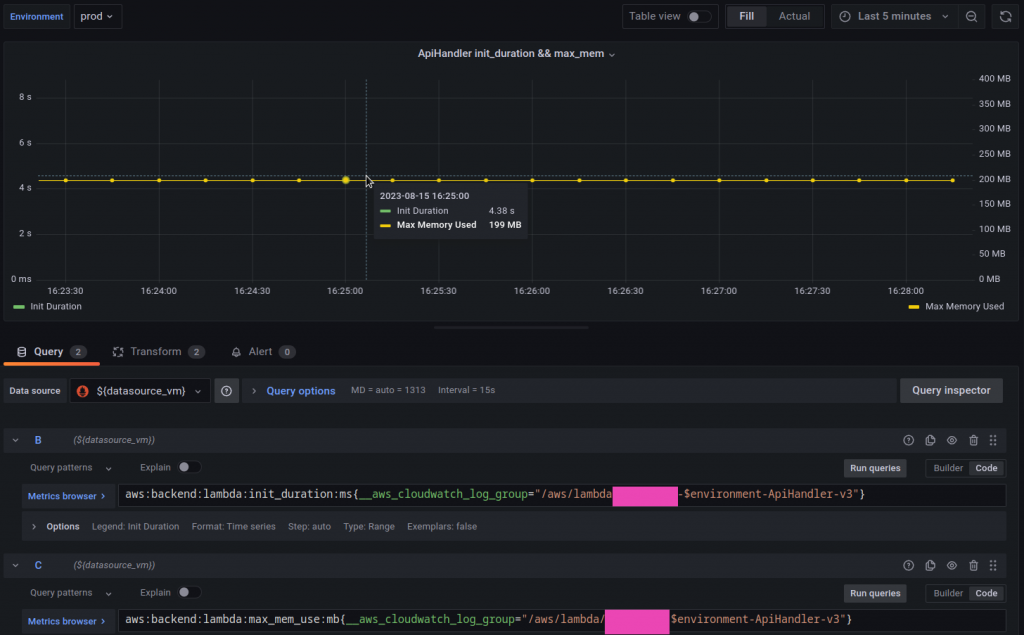 Grafana: values from records in Loki logs, and dual-Y-axes panels in Grafana