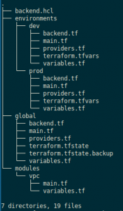Terraform: dynamic remote state with AWS S3 and multiple environments by directory