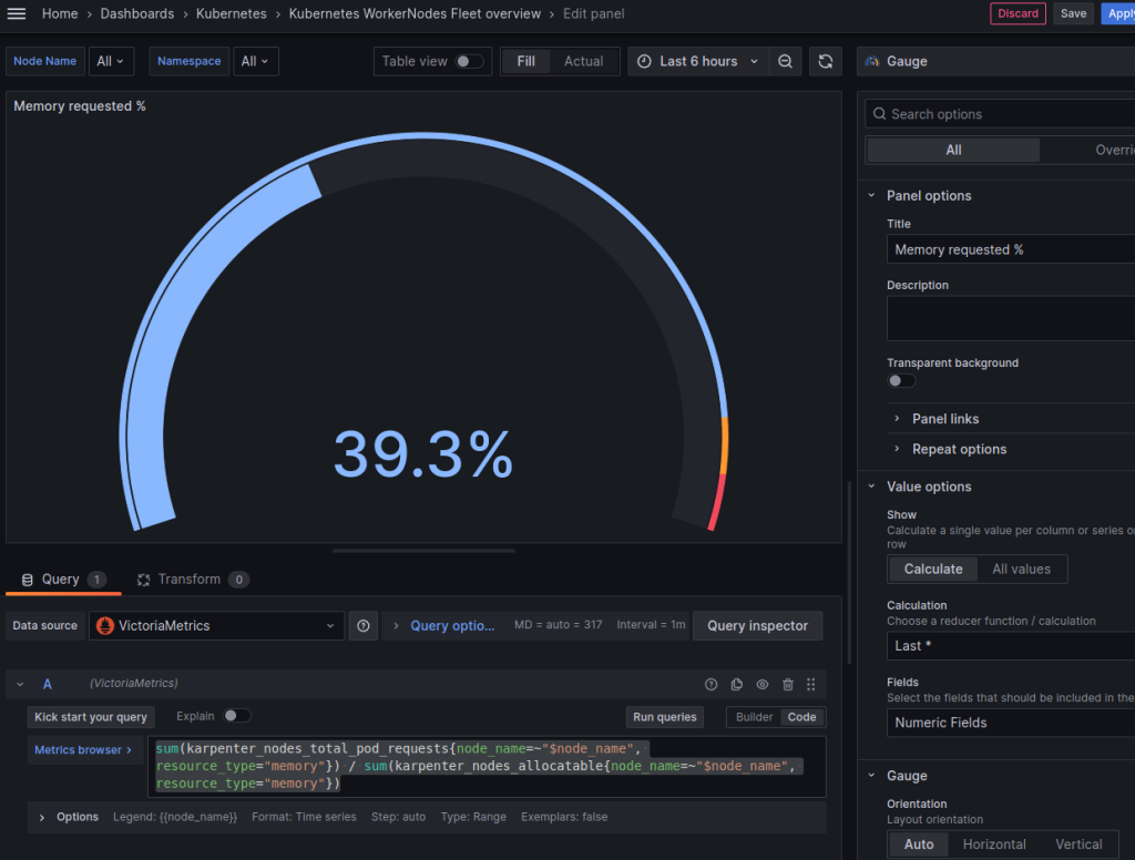 Karpenter: its monitoring, and Grafana dashboard for Kubernetes WorkerNodes