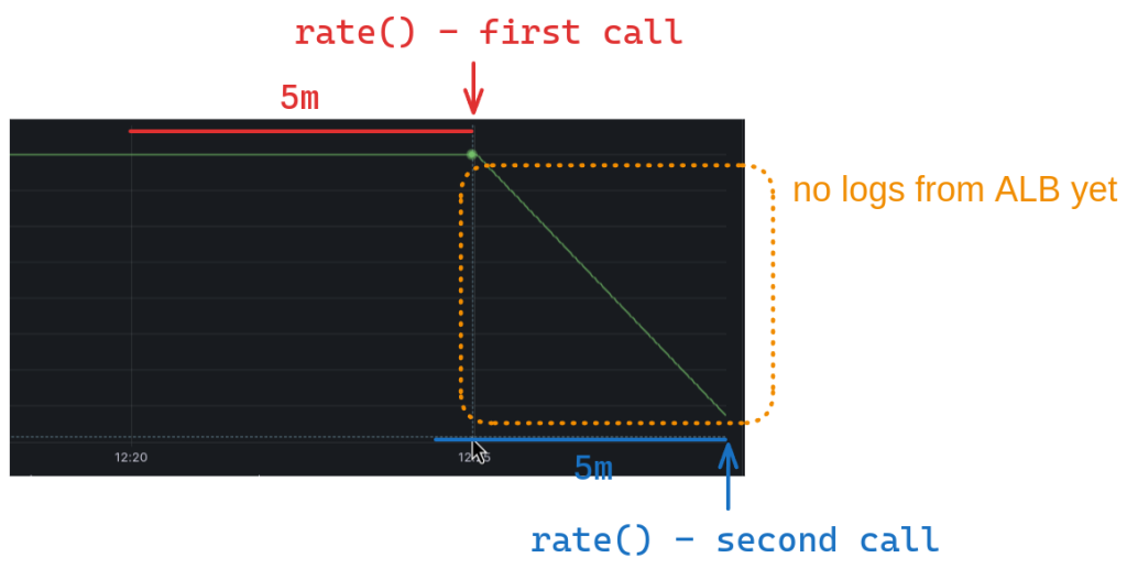 Grafana Loki Logql And Recording Rules For Metrics From Aws Load